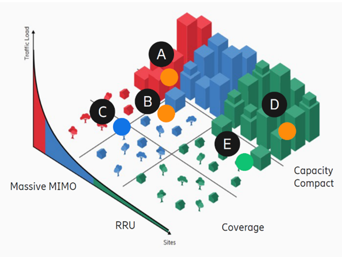 Potential of 5G: Strategic Planning and Deployment of Massive MIMO