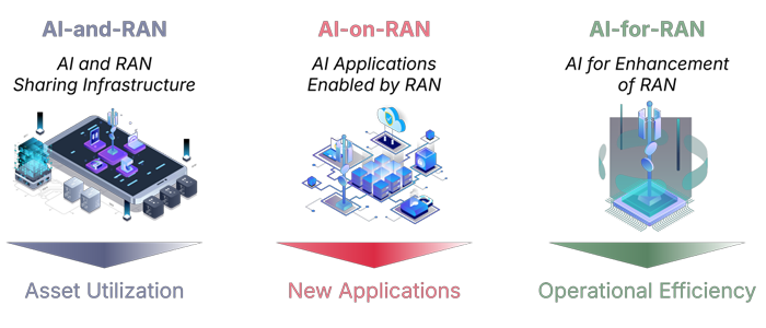 Ranplan CEO Insights Part 1 – Telecom Transformation of 2026+: AI ...